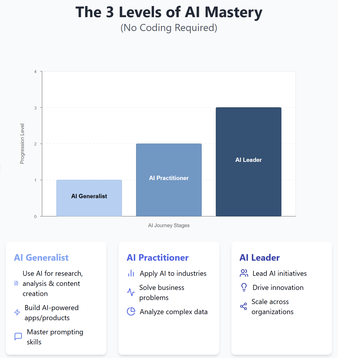 PowerAI - Learn Hands-On AI Skills for Business